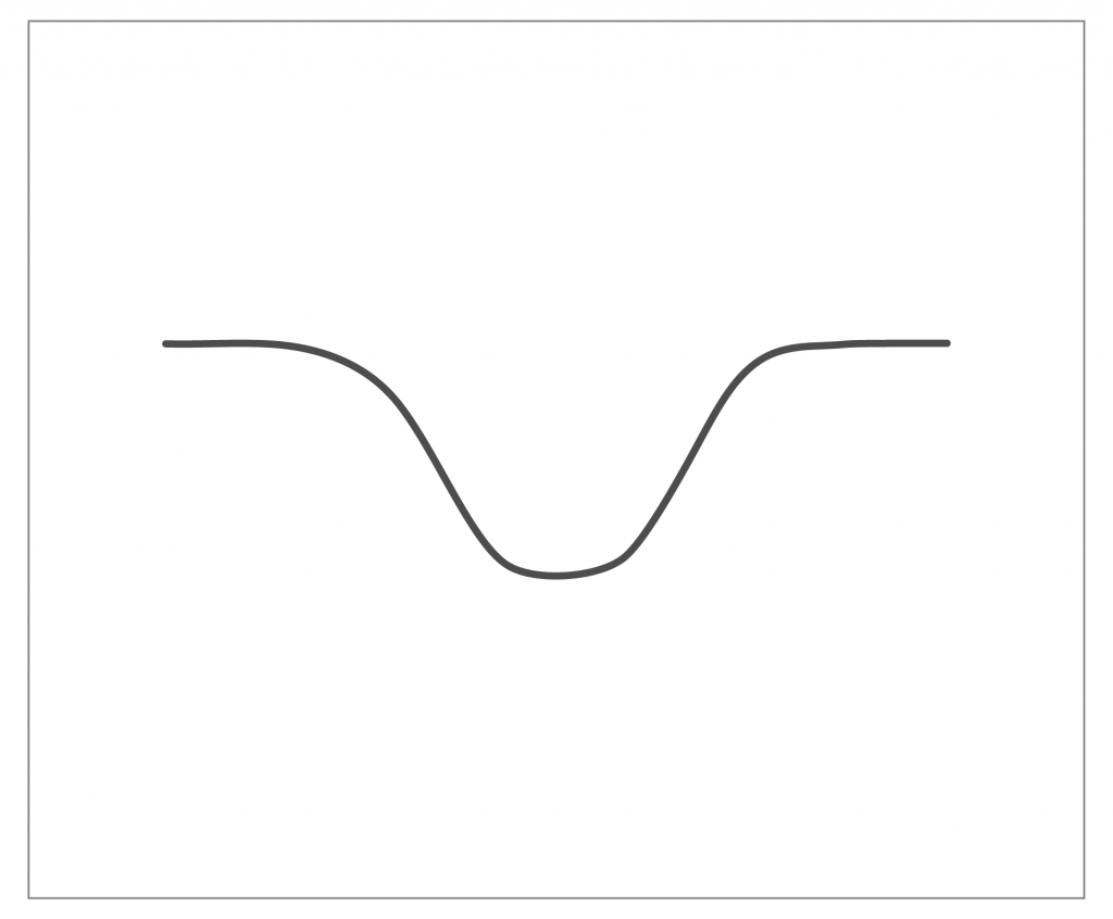 3 Step Method Practice Exercise - SkillStat