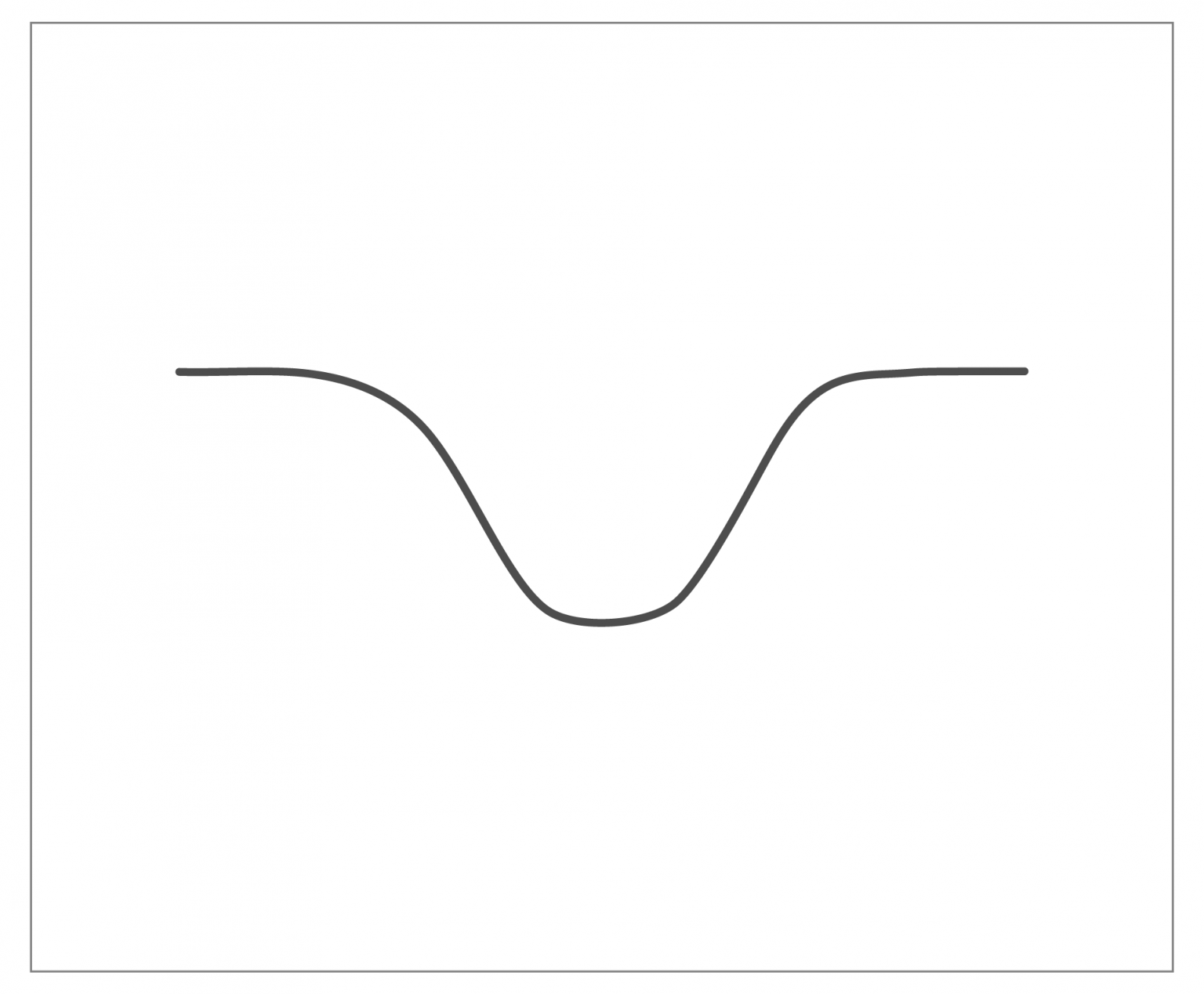 3 Step Method Practice Exercise - SkillStat
