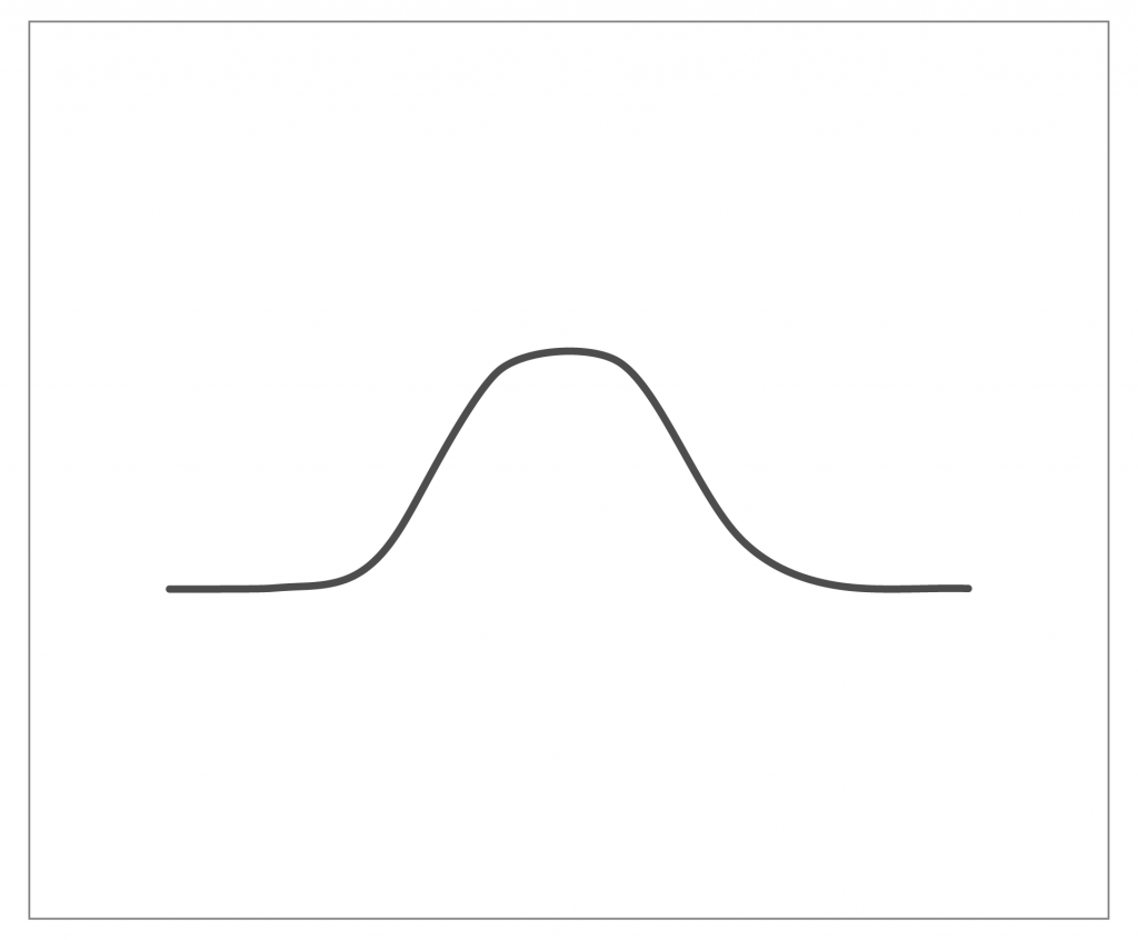3 Step Method Practice Exercise - SkillStat