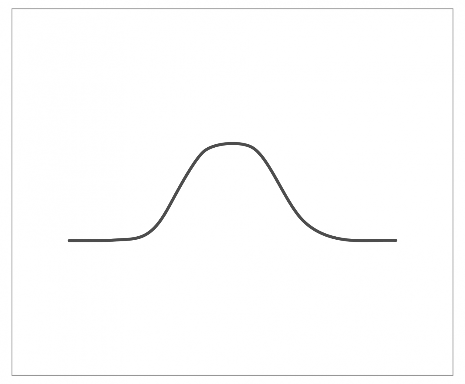 3 Step Method Practice Exercise - SkillStat