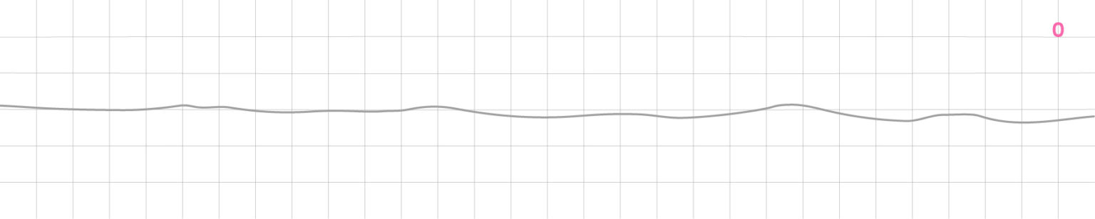 Asystole | SkillStat