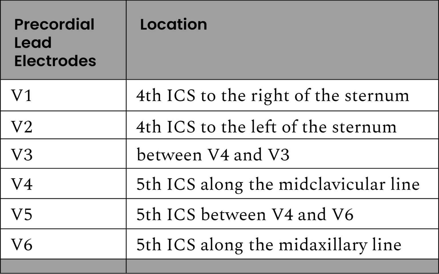 Precordial Lead | SkillStat